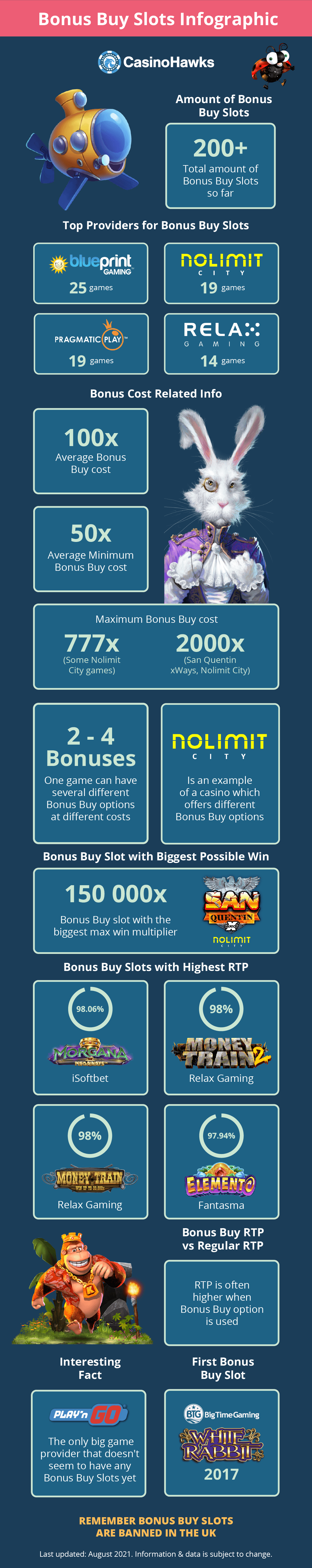 Bonus Buy Slots in the UK | Top Slot Titles | 2025
