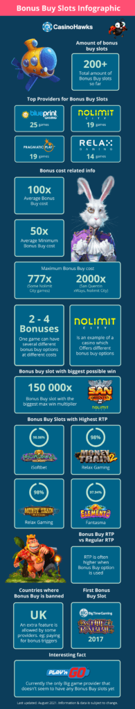Play Bonus Buy Online Slots | Top UK Casinos | 2023