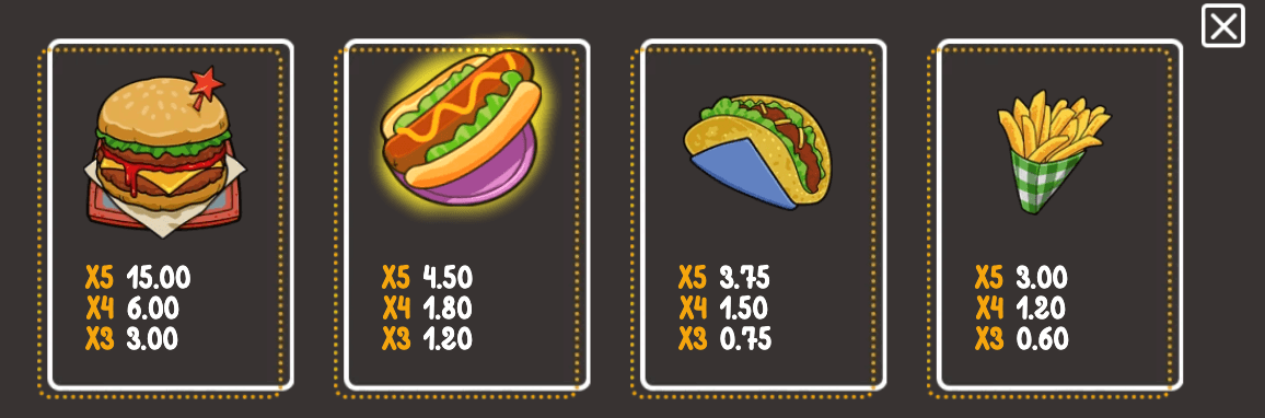 Fat Frankies Slot Review | Play'n GO | Max Win Up to 6,000x