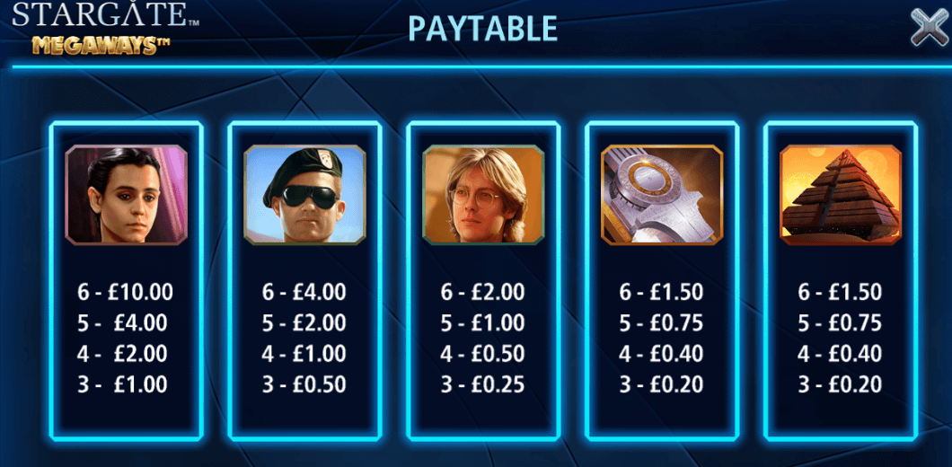 Stargate Megaways Slot Review | Max Win Up to 25,000x