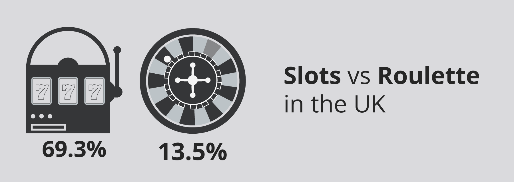 Best Casino Sites UK [2023] - Guide to Online Casinos